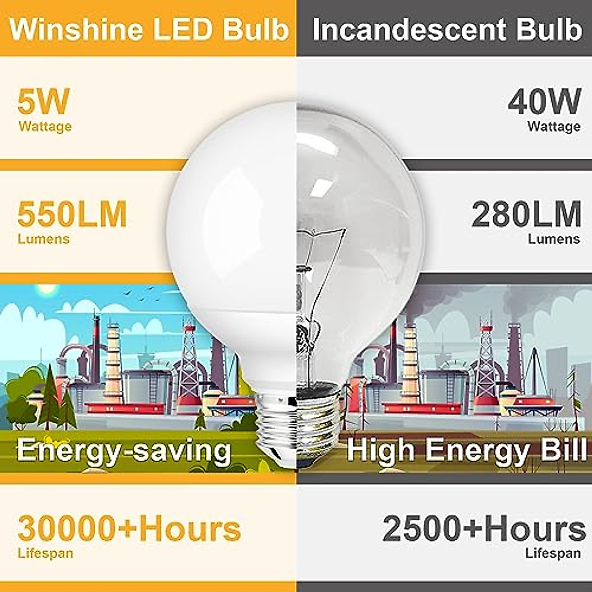 winshine 8 Pack E26 LED Globe Light Bulbs, 3000K Soft White 40W Equivalent 120V Bathroom Light Bulbs, G25 Vanity Light Bulb for Bathroom Makeup Mirror, Bedroom Lights CRI85+, 550LM, Non-dimmable