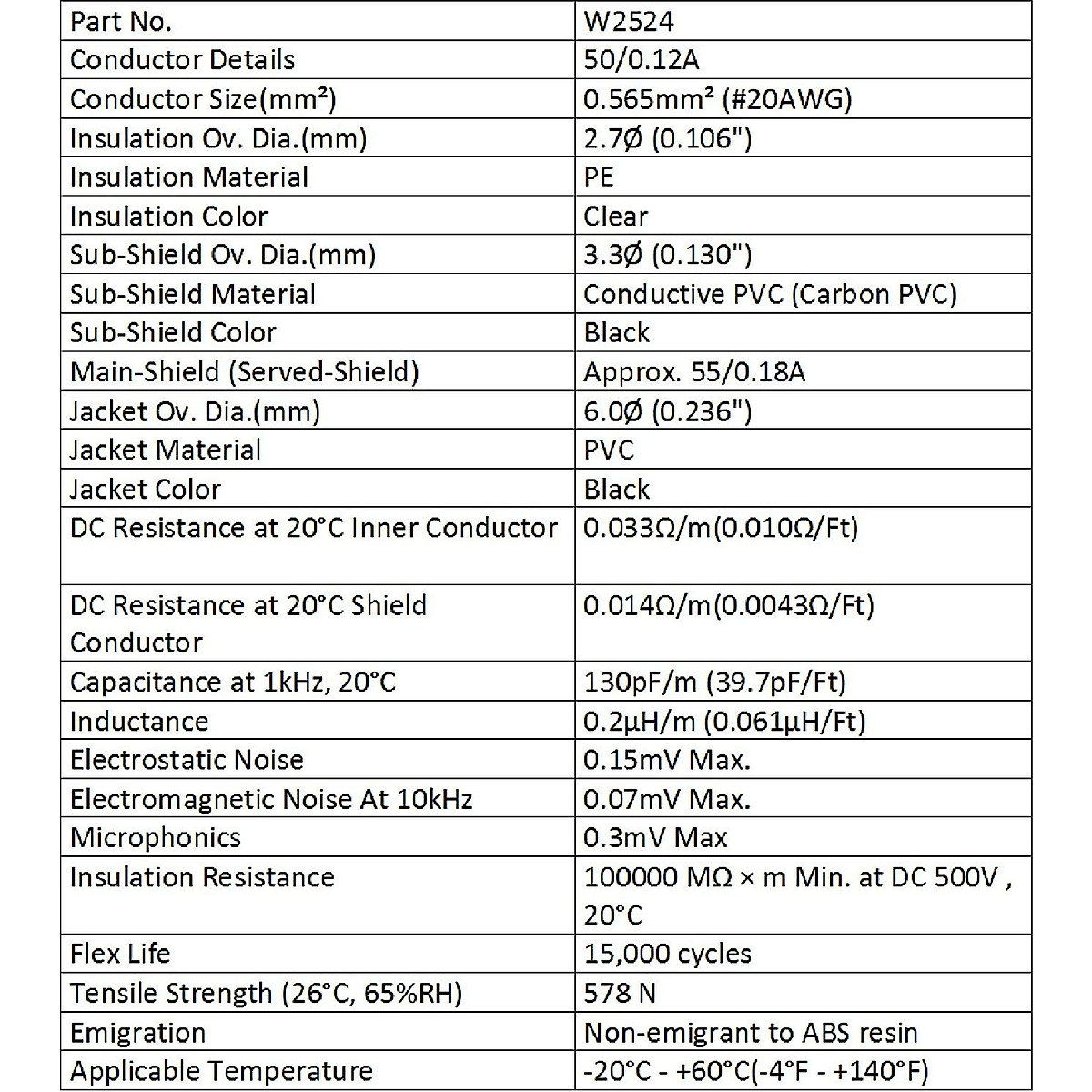 WORLDS BEST CABLES 10 Foot - Guitar Bass Instrument Cable Custom Made Using Mogami 2524 Wire and Neutrik NP2RX-AU-SILENT & Neutrik NP2X-B ¼ Inch (6.35mm) TS Plugs