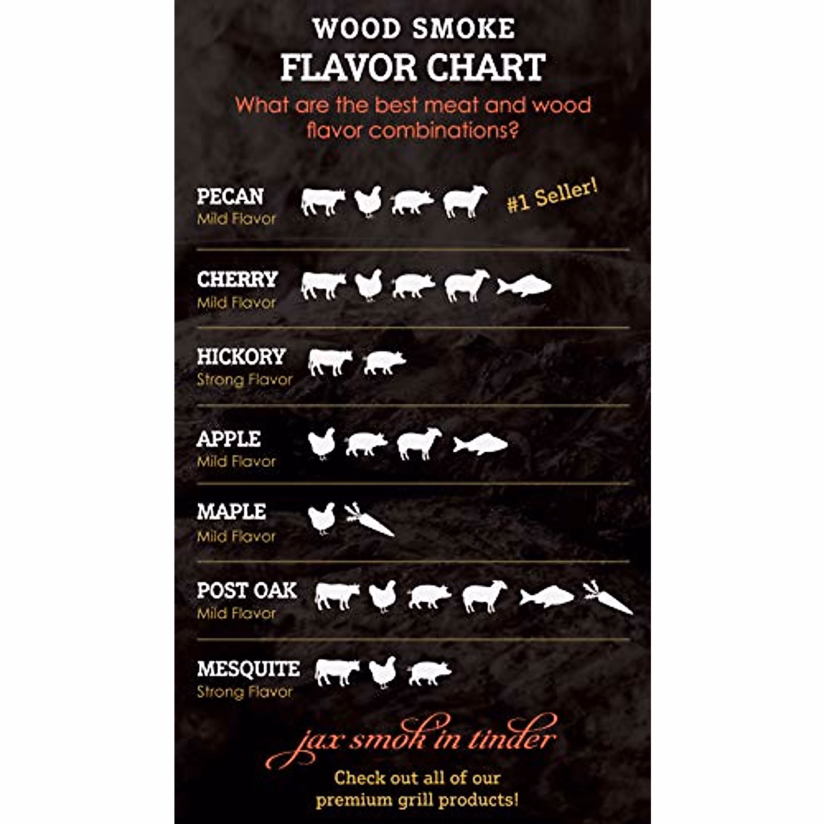 Jax Smok'in Tinder Premium BBQ Wood Chunks for Smoking and Grilling- Approximately 10 lb Shipped in 12" x 9" x 7" Box -100% All Natural Kiln Dried Smoking Wood Chunks, USA (Post Oak)