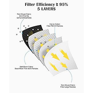 YUIKIO KN95 Face Mask,60 Pack Cup Protective Masks,5 Layers Filter Safety Mask Against PM2.5 Disposable KN95 Respirator Masks in Bulk (Black)