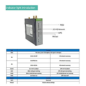LINOVISION Industrial Unlocked 4G LTE WiFi Router with SIM Card Slot, 4G VPN Router, Indusrial Cellular Router with one LAN Port, WAN Port and 3 Antenna, Supports T-Mobile, AT&T and DIN Rail Mounting