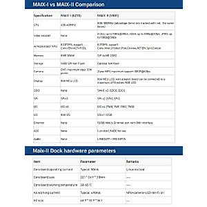 Sipeed Maix-II Dock Deep Learning AI+IOT Linux 1080P Vision Development Kit
