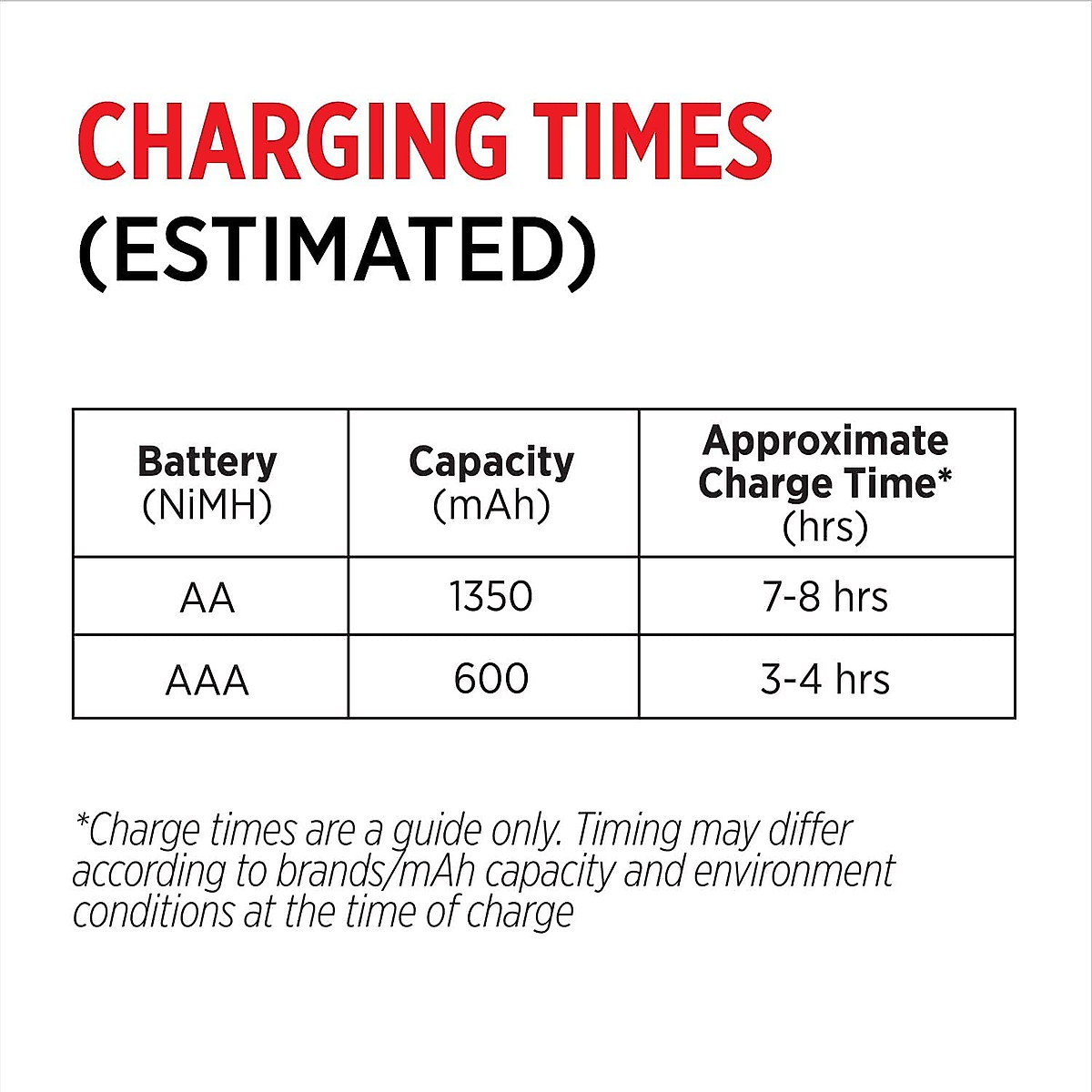 Rayovac AAA Plus Rechargeable Batteries and USB Battery Charger Bundle Pack, 4 AAA Batteries