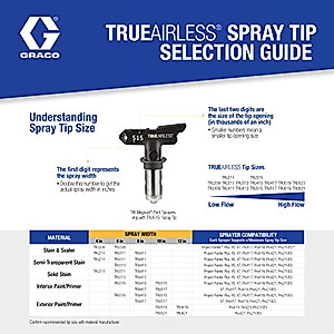 GRACO TrueAirless 315 Spray Tip