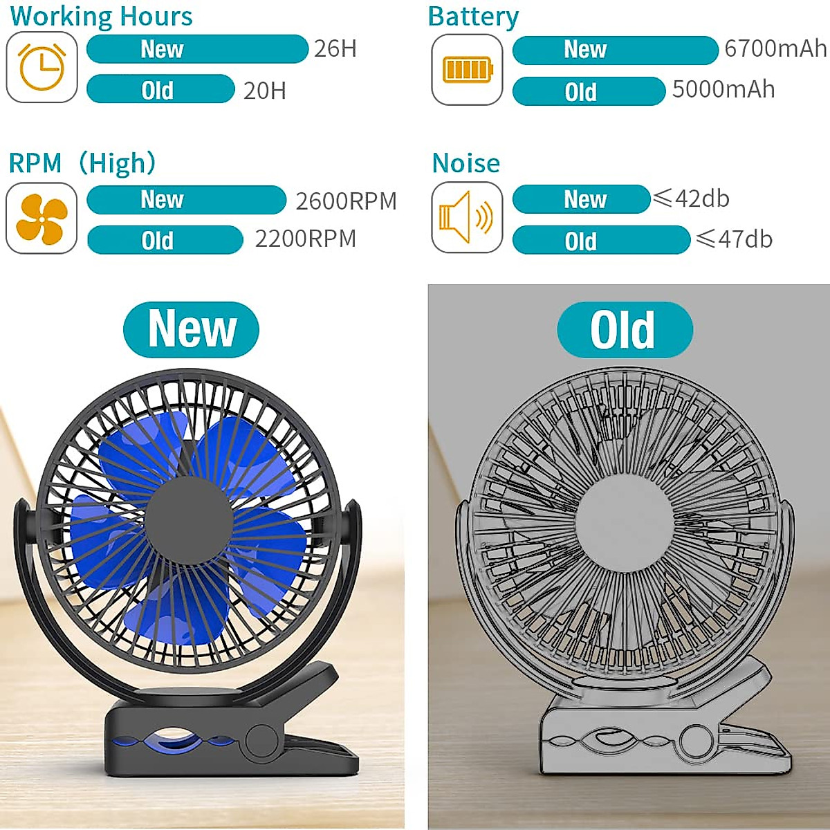 xasla 6700mAh Clip on Fan Rechargeable, Battery Operated USB Desk Fan, Quiet & Strong Airflow, Portable Personal Fan for Baby Stroller, Golf Cart, Camping, Beach, Treadmill, Travel