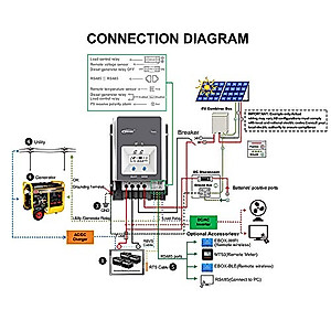 EPEVER 60A MPPT Solar Charge Controller 48V/36V/24V/12V Auto, Negative Ground Solar Controller Max 150V 4500W Input fit for Lead-Acid and Litium Battery