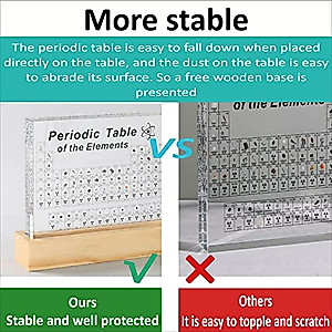 Periodic Table with Real Elements Inside,Rich in Real 83 Chemical Elements,Acrylic Periodic Table,Free Wooden Base,Great Gift for Children and Students,Home School Desk Decor