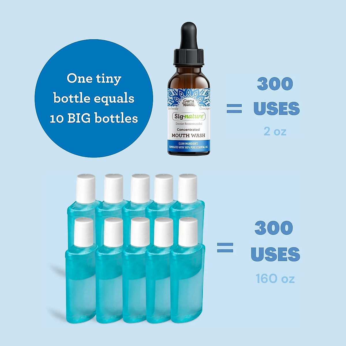 GuruNanda Concentrated Mouthwash, Helps with Bad Breath, Promotes Teeth Whitening, Made with 100% Natural Essential Oils, 1 Bottle Equals 300 Rinse, Fluoride-Free - Mint Flavored (2 oz)