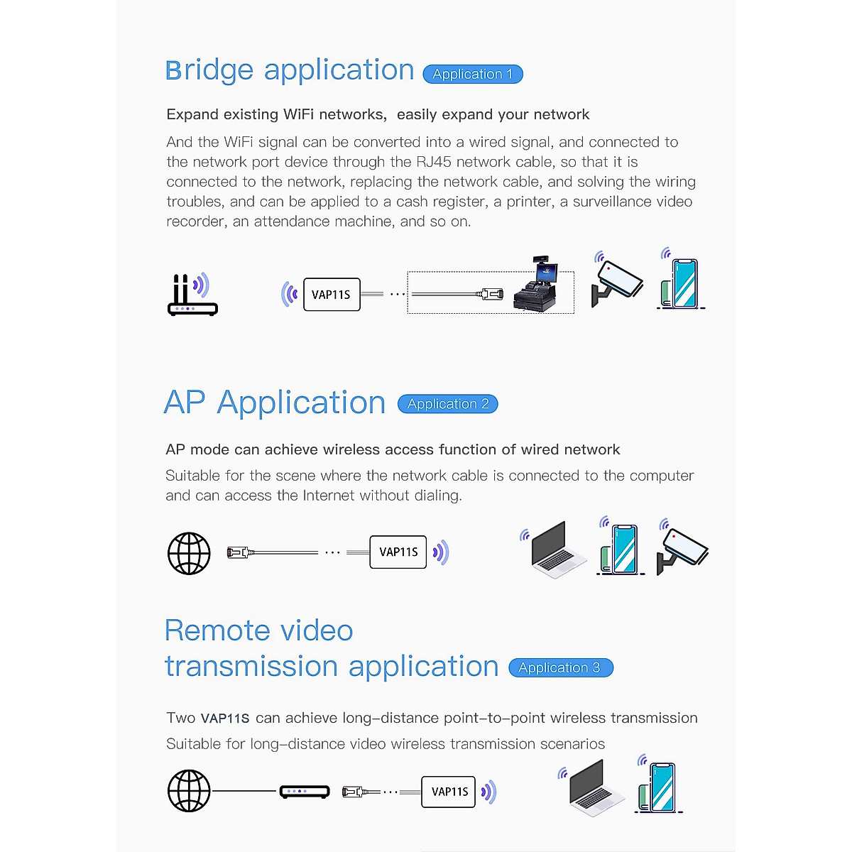 VONETS Industrial 2.4GHz WiFi Bridge Ethernet Wireless Repeater/Mini Router/WiFi Hotspot Extender/Signal Booster, USB/DC Powered, 2 RJ45 Ports for DVR, IP Camera, PLC, PS3, Network Devices VAP11S