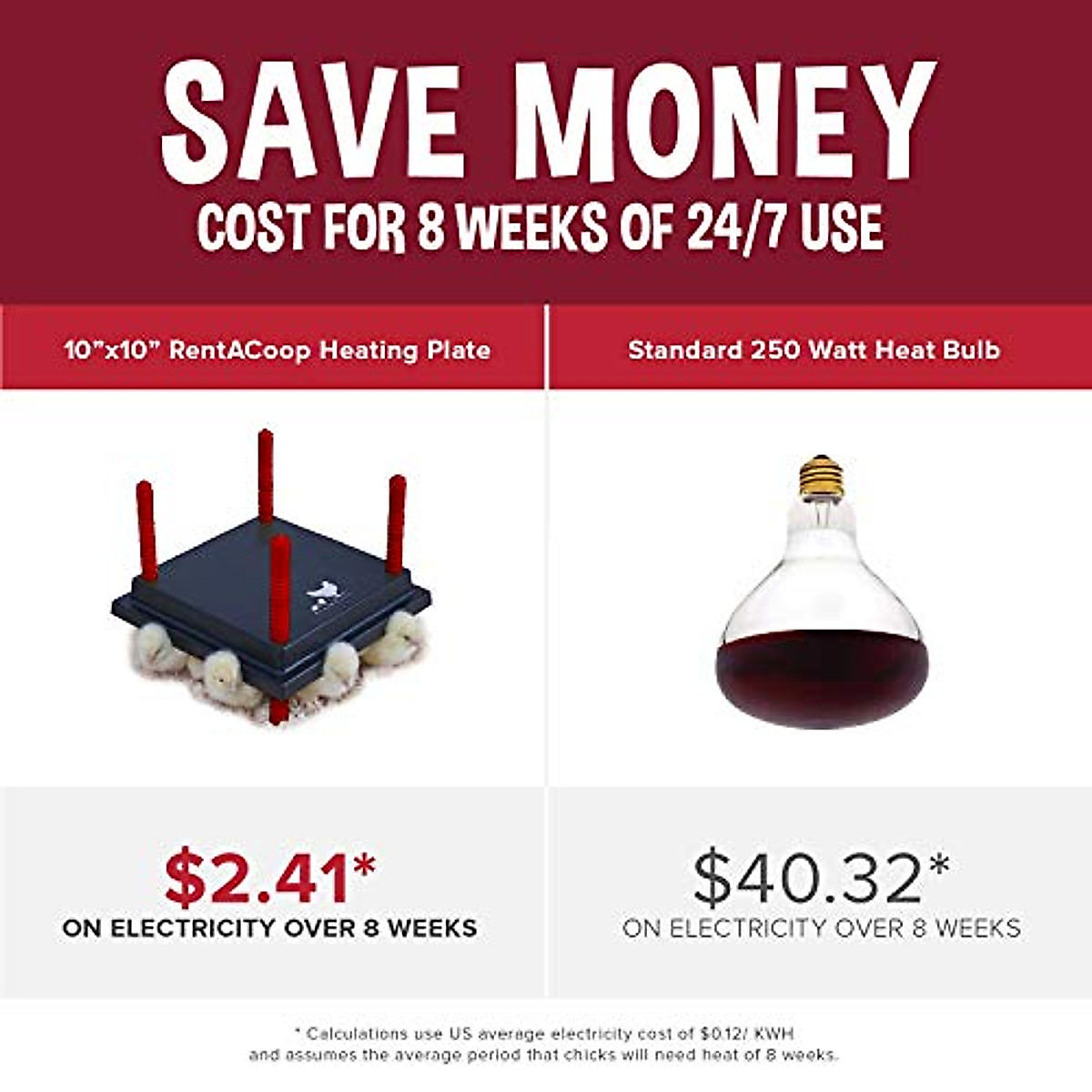 RentACoop Chick Brooder Heating Plate - Brooder Heating Plate Warms Up to 15 Chicks - Chick Heater with 25 Adjustable Heights and 15 Watts - Safer Alternative to Heating Lamps - 10" x 10"