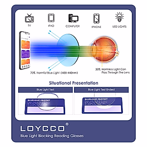 Loycco 4 Pack Computer Reading Glasses Real Blue Coating Lens Anti Blue Light Blocking Anti Eyestrain Flexible Lightweight Square Readers for Women Men With Leather Case
