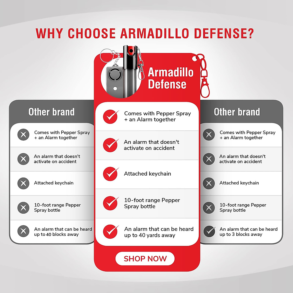 ARMADILLO DEFENSE Gray Pepper Spray and Personal Alarm Key Chain Bundle (2 Pack) for Protection and Self Defense, Safeguard for Women and Men, Tear Gas and Panic Button