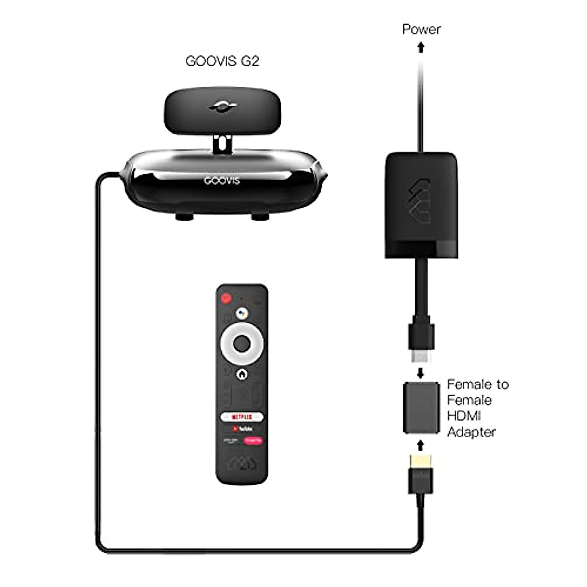 GOOVIS Cinego G2 Cinema Headset Meta -Universe None VR HMD Monitor 3D Theater Goggles with Android TV Box