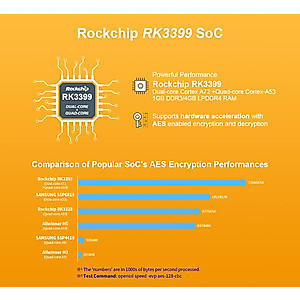 Nanopi R4SE Mini Portable Computer WiFi Router OpenWRT with Dual Ethernet Ports LPDDR4 4GB RAM +32GB eMMC Based in RK3399 Soc for IOT NAS Smart Home Gateway Support Linux Ubuntu (No MAC Chip)