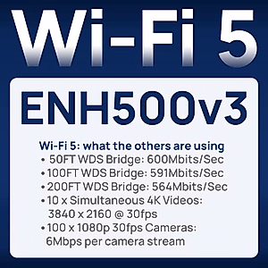 EnGenius Outdoor 5GHz 867mbps WiFi 5 CPE/Client Bridge, 27dBm Transmit Power, 16 dBi High-Gain Antenna Extend Network up to 5 Miles, PTP/PTMP, IP55 housing, TAA& NDAA Compliant, 2-Pack [ENH500v3 KIT]