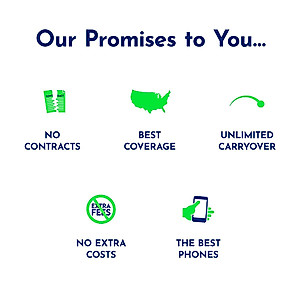 TracFone (Smartphone Only) Airtime Prepaid Service Card - Mail Delivery - 1.5GB Data / 1500 Minutes / 1500 Texts (1500 Minutes / 1500 Texts / 1.5GB Data, 365 Days)