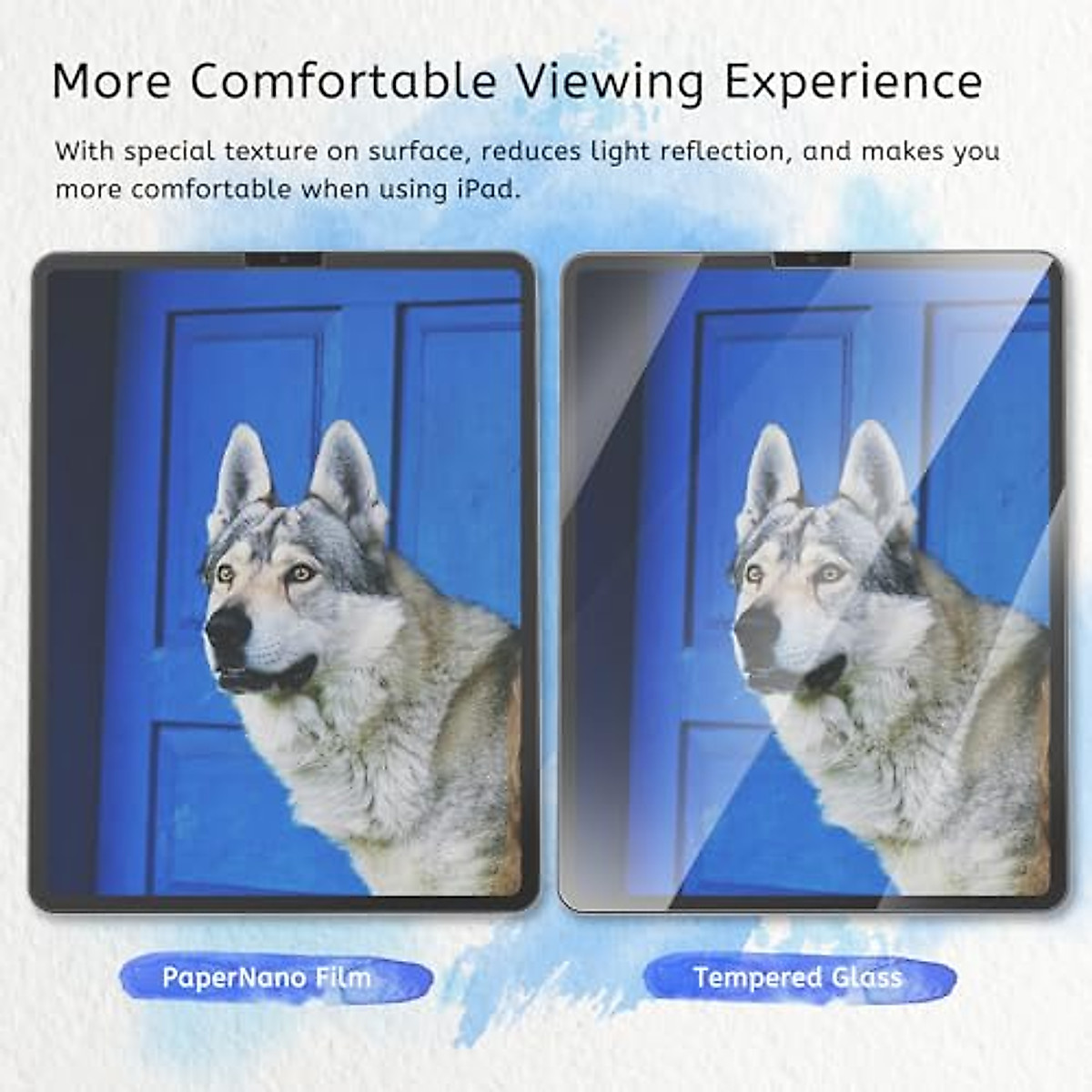 MOBDIK [3+2PACK Paper Screen Protector Compatible with iPad Pro 12.9 (2022 & 2021 & 2020, 6th & 5th & 4th Generation), Anti-Glare, Matte Film for Writing, Compatible with Apple Pencil