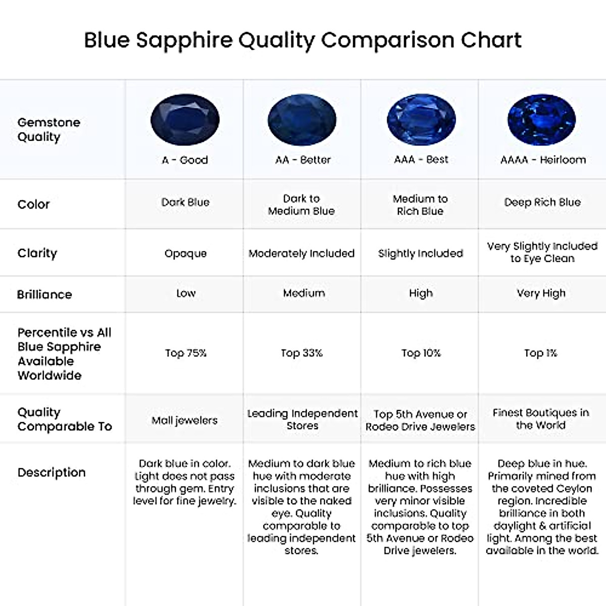 Angara Natural 0.63 Ct Blue Sapphire Stackables Bracelet for Women in 14K White Gold (Grade-A | Size-2.4mm) | September Birthstone, Birthday, Engagement, Anniversary Jewelry Gift For Women