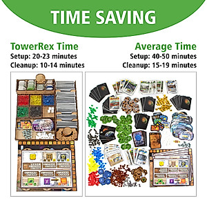 TowerRex Board Game Organizer for Terraforming Mars board game box, Terraforming Mars boardgame expansions, Turmoil, Colonies expansion, Prelude expansion, Hellas and Elysium expansion, Venus Next