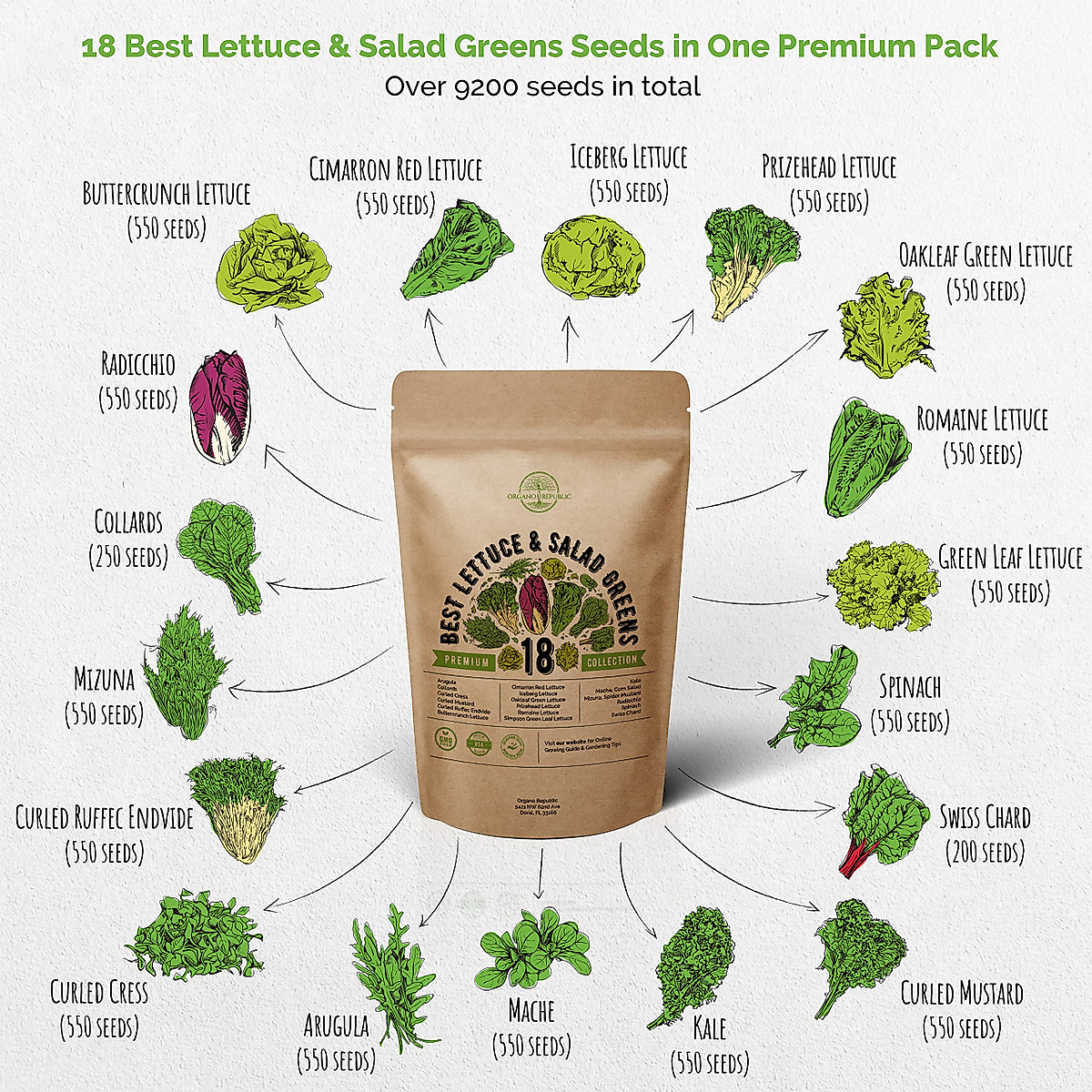 Organo Republic 18 Lettuce & Salad Greens Seeds Variety Pack 9200+ Non-GMO Heirloom Lettuce Seeds for Indoors & Outdoors Garden, Hydroponics, Aerogarden - Arugula, Kale, Spinach, Swiss Chard, Lettuce