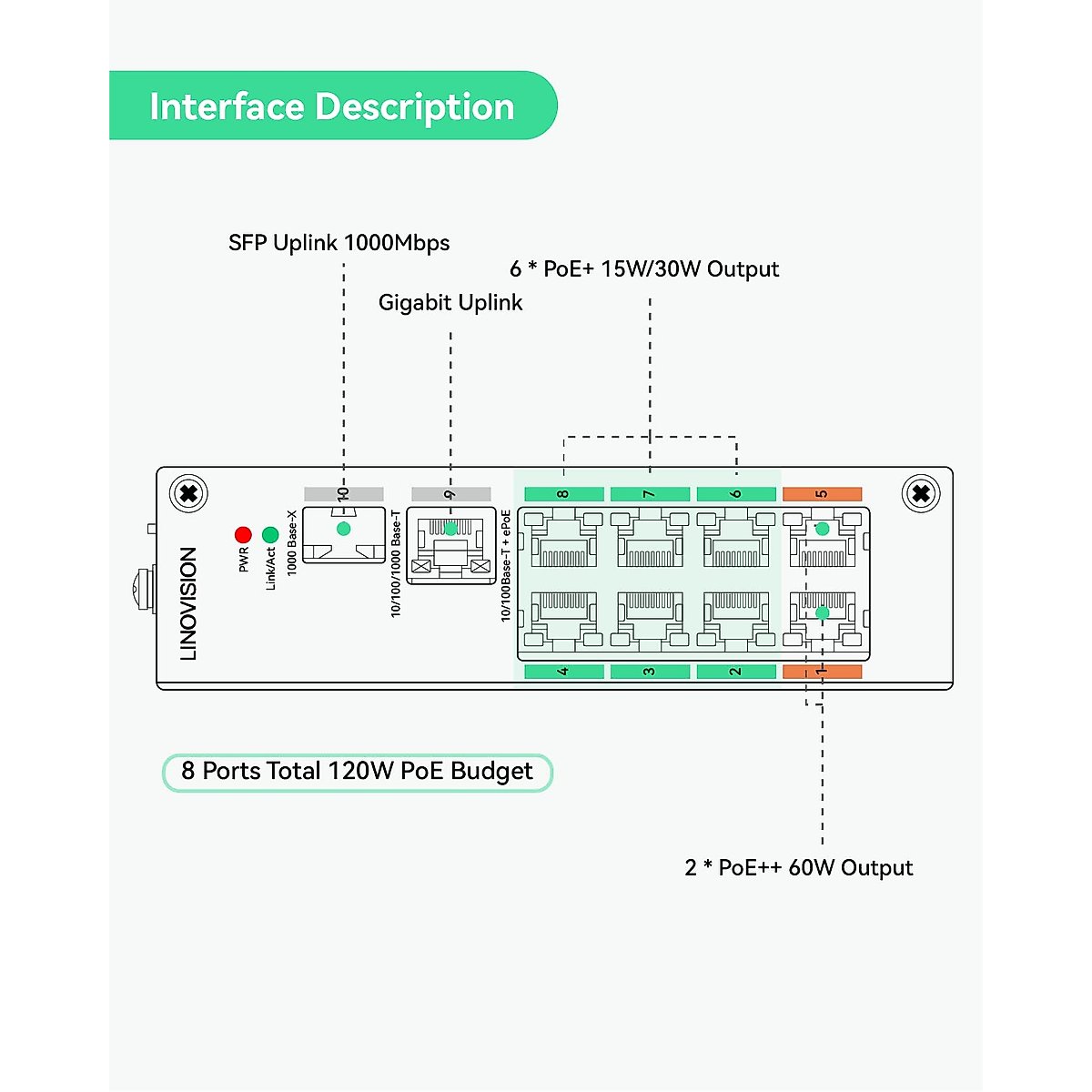 LINOVISION Industrial 8-Port EOC & POE Switch with 6pcs EOC Transmitters, Long Reach PoE Over Coax or UTP Cable, Simplified Wiring, Upgrading Analog System to IP Surveillance System