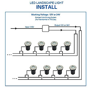 ELEGLO 12 Pack 3W Low Voltage Led Landscape Lights,12V/24V AC/DC Well Lights,IP67 Waterproof In Ground Light and Landscape Lighting for Garden,Yard, Driveway, Deck, Step Up Light(Warm White 12 Pack)