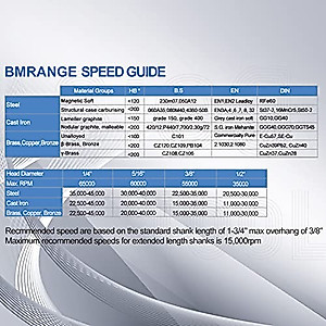 SC-3 Tungsten Carbide Burr Rotary File Cylindrical Ball Nose End Shape Double Cut for Die Grinder Drill Bits 1/4'' Inch Diameter of Shank and 3/8'' Inch Diameter of Cutter 3/4'' Inch Cutter Length