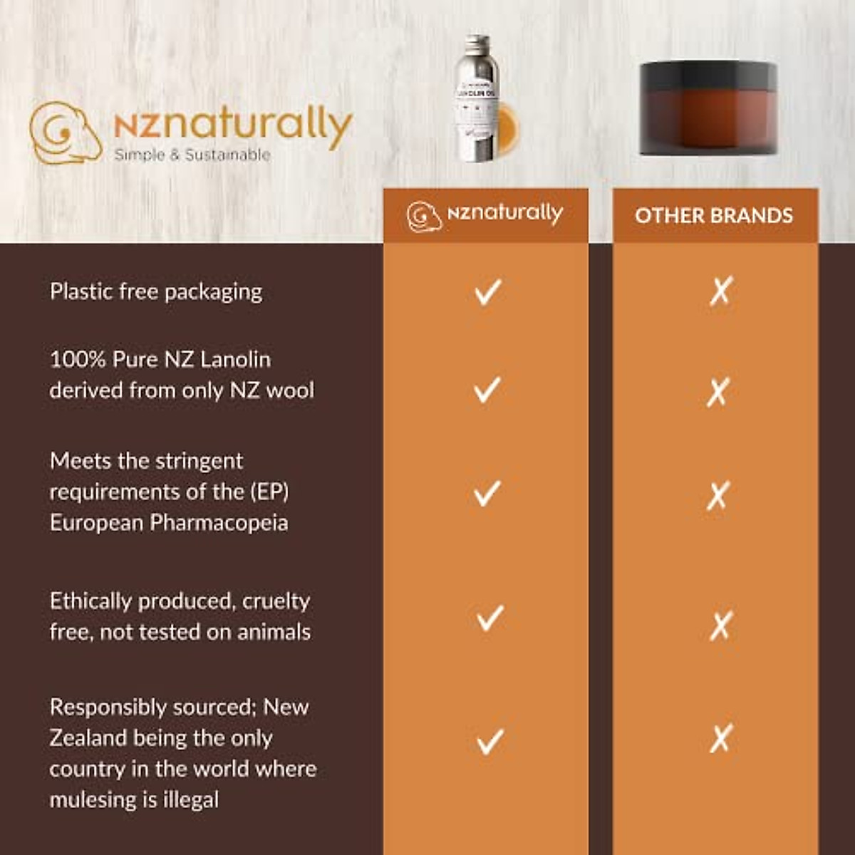 Pure New Zealand Liquid Lanolin Oil EP Grade | For General Dry Skin Conditions I 100% Natural I No Artificial Fragrance 100ml