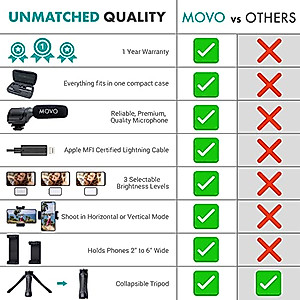 Movo iVlogger Vlogging Kit for iPhone - Lightning Compatible Video Vlog Kit - Accessories: Phone Tripod, Phone Mount, LED Light and Shotgun Microphone - for YouTube Starter Kit or iPhone Vlogging Kit