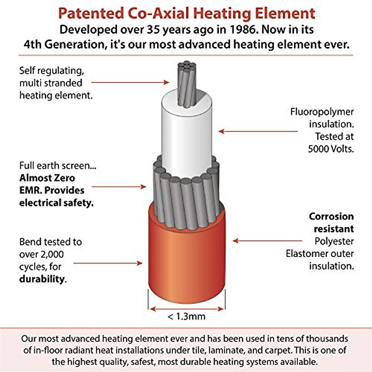 RugHeat Under Rug Heating Mat - Portable Electric Radiant Floor Heater for Area Rugs, Size 63" x 93" (Fits Under a 5.5' x 8' Rug)