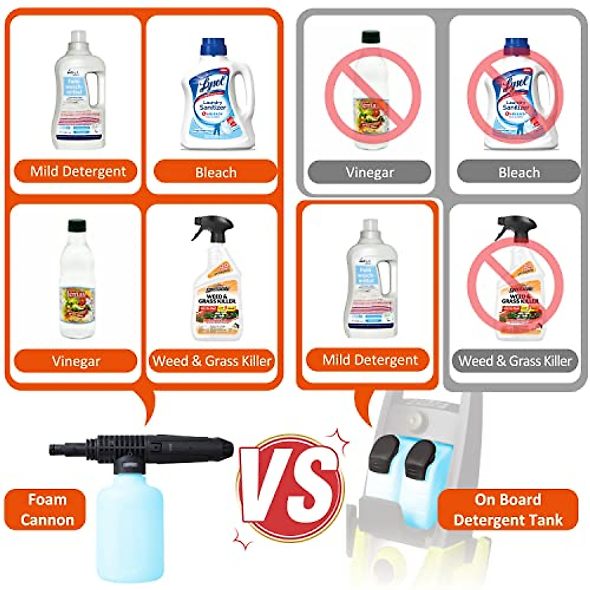 Workmoto Electric Pressure Washer, Power Washer with Foam Cannon, 3500 PSI 2.4 GPM