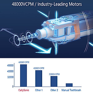 CALLYSONIC Sonic Rechargeable Electric Toothbrush, 48,000VPM Rechargeable Toothbrushes with Normal, Sensitive, Massage Modes, 4 Replacement Brush Heads for Adults Kids - Black