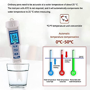 Oumefar Water Quality Tester 4in1 PH/EC/TDS/Temperature Water Quality Monitor for Food Processing Drinking Water Monitor
