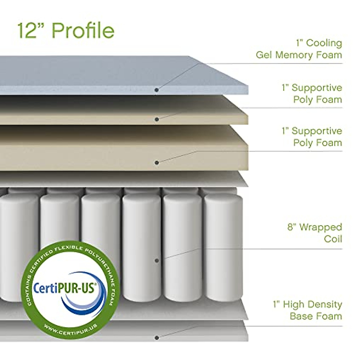 Classic Brands Mercer Cool Gel Memory Foam and Innerspring Hybrid 12-Inch Pillow Top Mattress | Bed-in-a-Box Queen