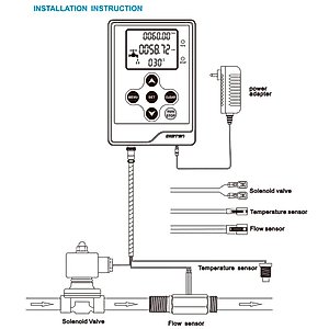 DIGITEN Water Flow Control Meter LCD Display Controller+G1/2" Water Hall Sensor Flow Meter Flowmeter Counter 1-30L/min+G1/2" Solenoid Valve Normally Closed N/C+DC 12V Power Adapter