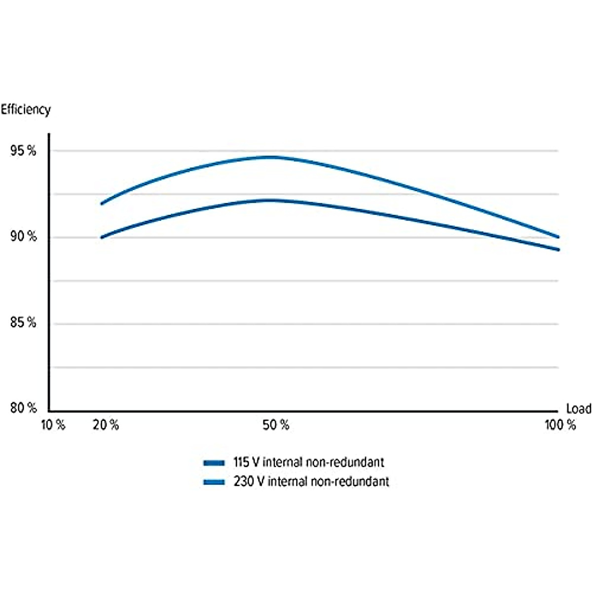 Seasonic Prime Ultra Platinum 1300W (80+Platinum, ATX 12V) Power Supply for Computer/Gaming PC's, 6X PCIe, Cable Management