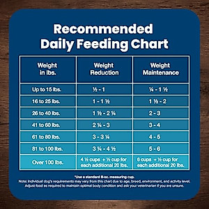 Blue Buffalo Life Protection Formula Healthy Weight Adult Dry Dog Food, Supports an Ideal Weight, Made with Natural Ingredients, Chicken & Brown Rice Recipe, 30-lb Bag