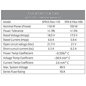 SunPower Flexible 100 Watt Monocrystalline Solar Panel