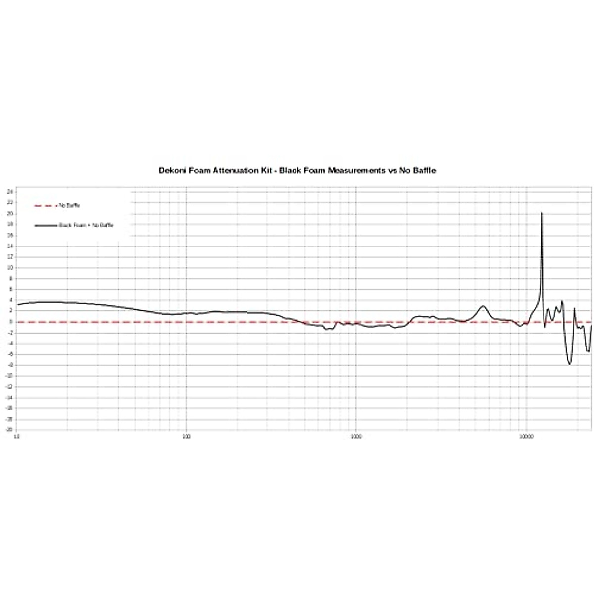 Dekoni Audio Headphone Foam Attenuation Kit, Universal Tuning Pads