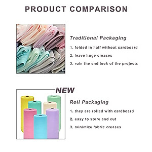 White Tulle Fabric Roll Spool Bolt (54 Inch by 40 Yards) Large Tulle Wedding Party Decoration, Tutu Skirt, Table Runner, Gift Wrapping, Bridal Shower, Soft & Drape (White)