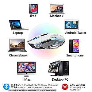 White Wireless Gaming Mouse Bluetooth Mouse with 3-Modes(BT5.0+BT3.0+2.4GHz), Rechargeable, RGB Backlit, Silent Click Computer Mouse for Laptop, PC, Macbook, iPad, Tablet, Chromebook, Games, Office