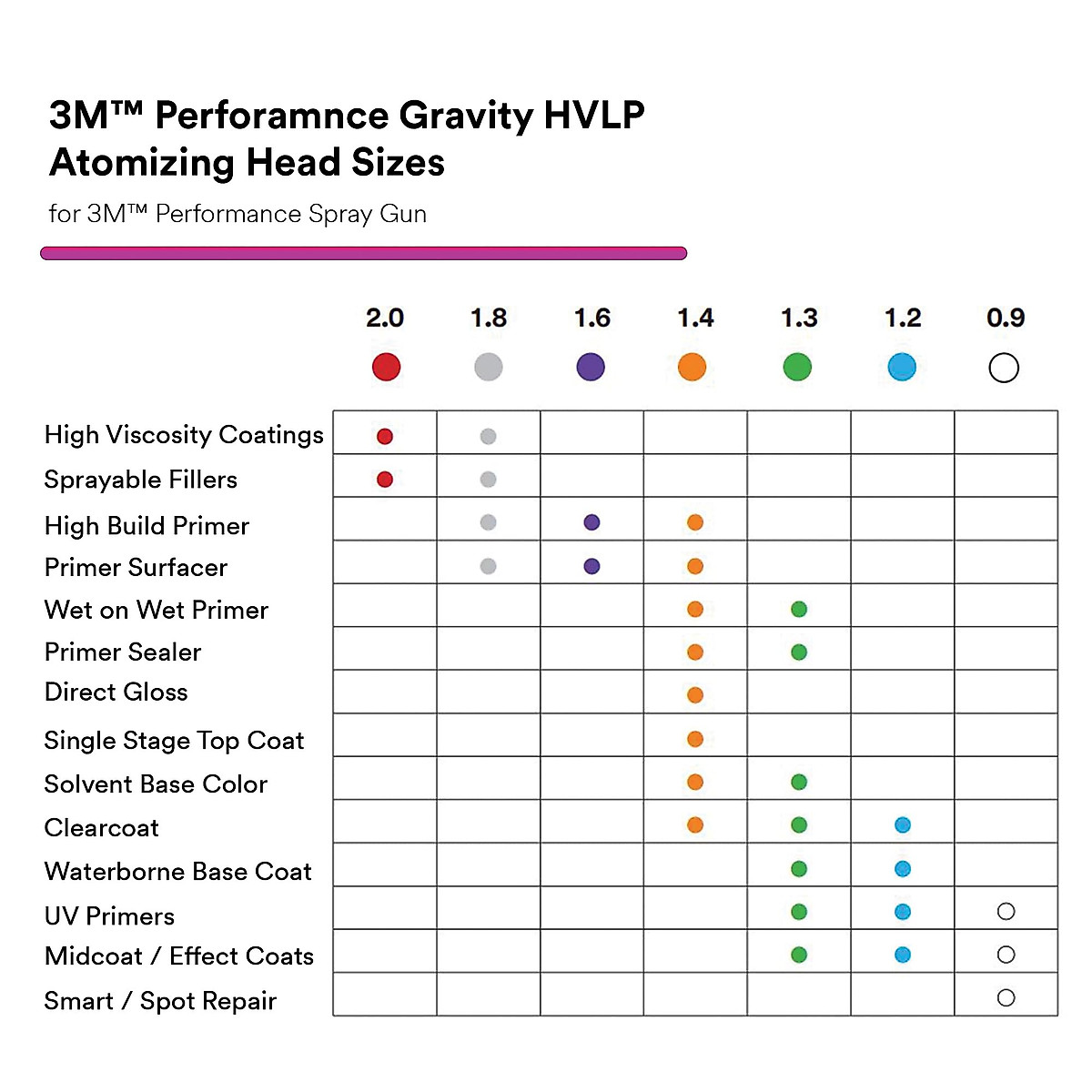 3M Performance Gravity HVLP Atomizing Head Refill Kit, 26714, Size 1.4, Orange, for use Performance Spray Gun PPS 2.0 Paint Cups, 5 Pack