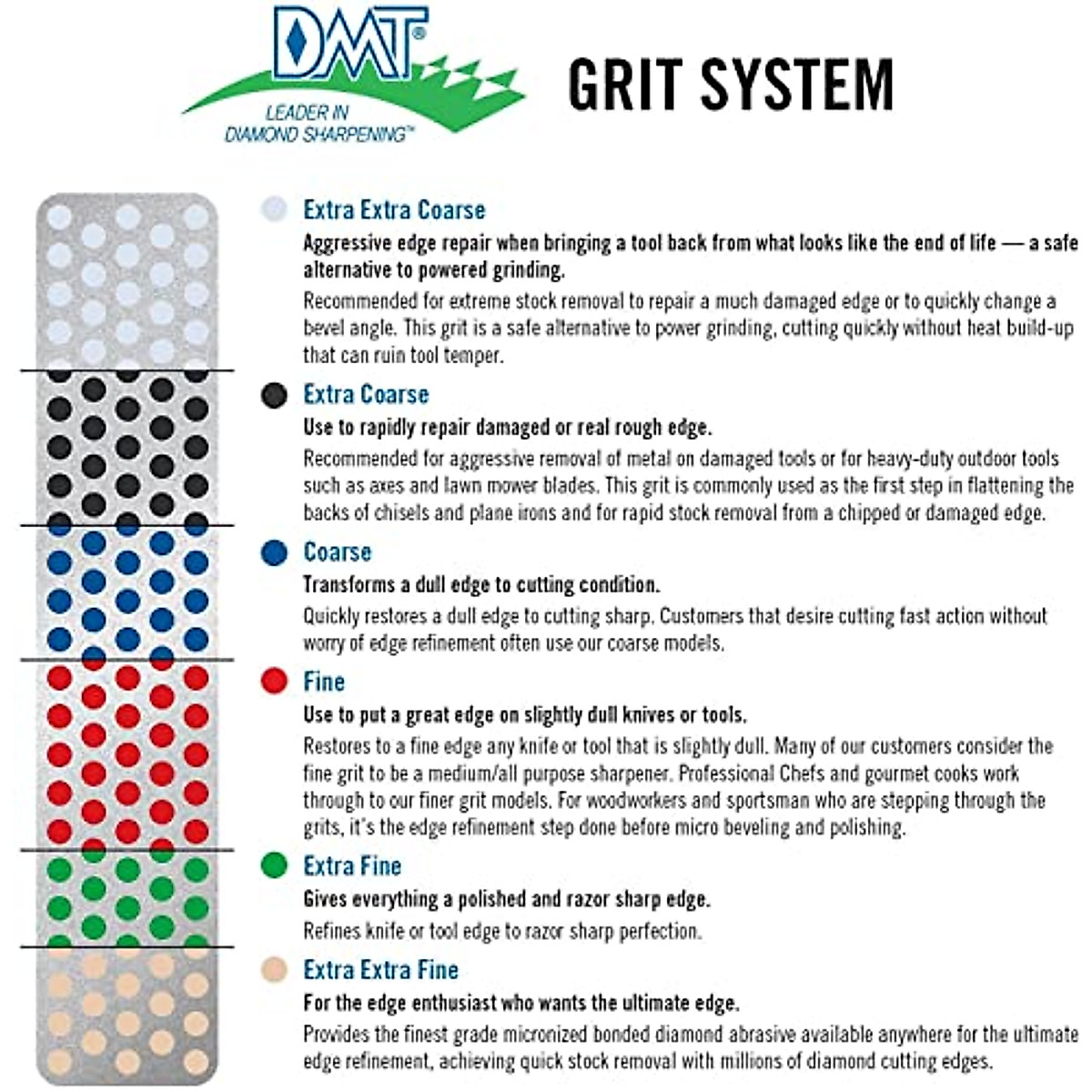 Diamond Machining Technology (DMT) Diamond Mini-Sharp Portable Pocket Fine Grit Sharpener (F70F)