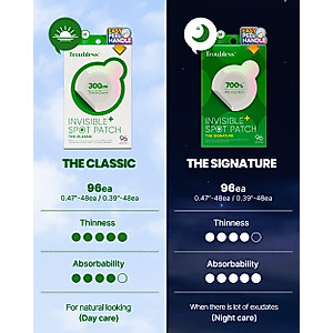Troubless Invisible Pimple Spot Patch - 96 Ultra Thin Acne Patches - Easy Peel - 2 Sizes