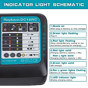 IRONFIST Lithium-Ion Battery Charger 14.4V 18 Volt with LED Screen Replacement for Makita Lithium-Ion Batteries BL1850 BL1840B BL1820 BL1815 BL1860 BL1430 BL1450 BL1830