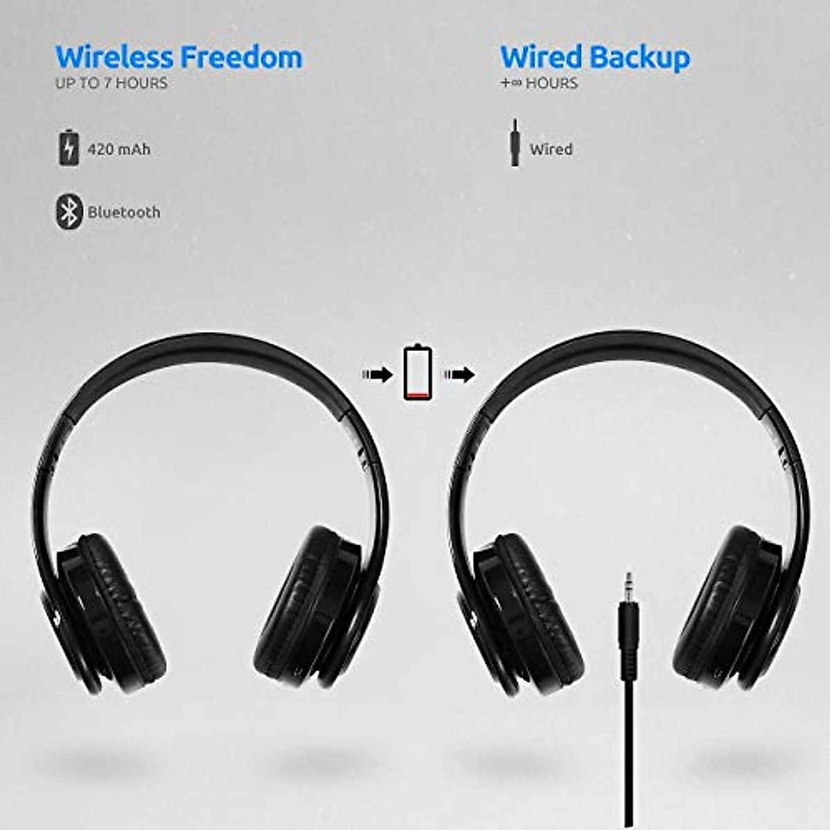 Waterproof Over-Ear Headphones, V5.0 HD Stereo Sound Sports Wireless Over-Ear Headphones with Mic, Passive Noise Cancelling Headsets, 9 Hours Battery for Gym Running Workout Men, Women