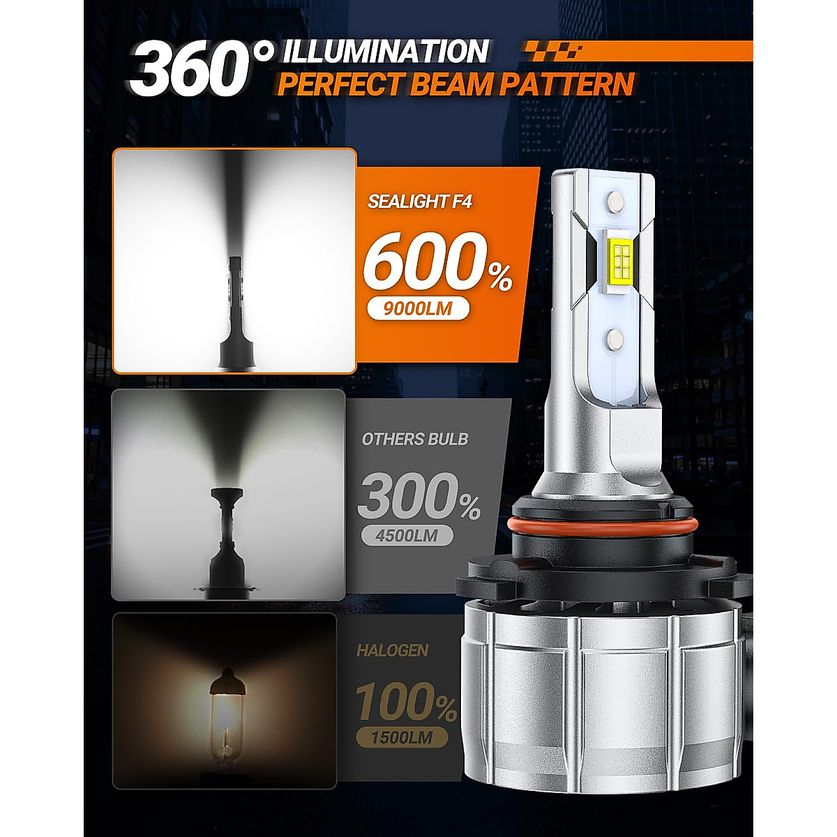 SEALIGHT H10 9145 LED Fog Light Bulbs or DRL, 600% Brightness 9040 9045 9140 Fog Lights LED Bulb for Car, 6500K Cool White Dual-row CSP Chips, 1:1 Mini Size, Pack of 2