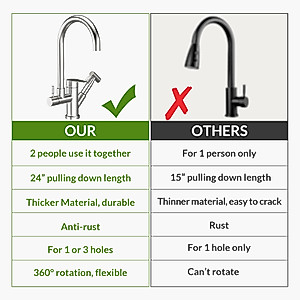 Yihuven Kitchen Faucet with Pull Down Sprayer, 15-Inch High Arc Stainless Steel, Commercial Modern 2 Handle Brushed Nickel Faucets for 1 or 3 Holes Farmhouse, RV Sink