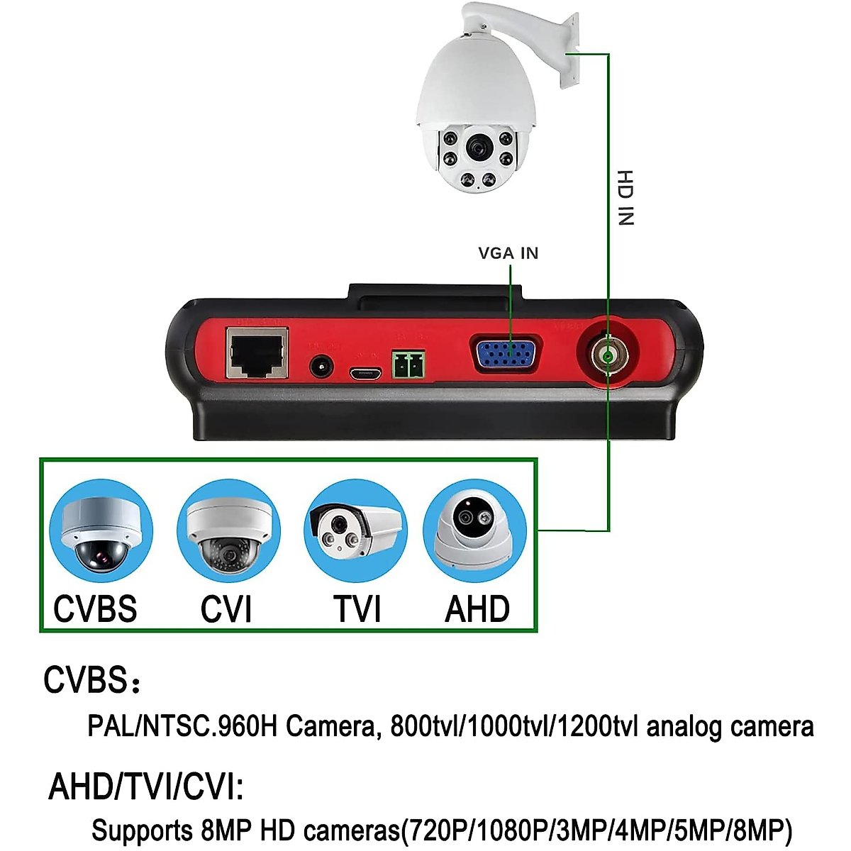 【Upgrade】 Portable Wrist CCTV Tester,5'' LCD Monitor,HDMI in &VGA in,Camera Debugging Helper