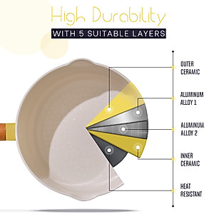 Dr.HOWS OMIZA 8" Nonstick Ceramic PFOA, PFOS-free Coated Sauce Pan, Dual Spouted 2 Quart Medium Saucepan, Wooden Handle, For Gas, Electric, Halogen, Induction stove (Green)